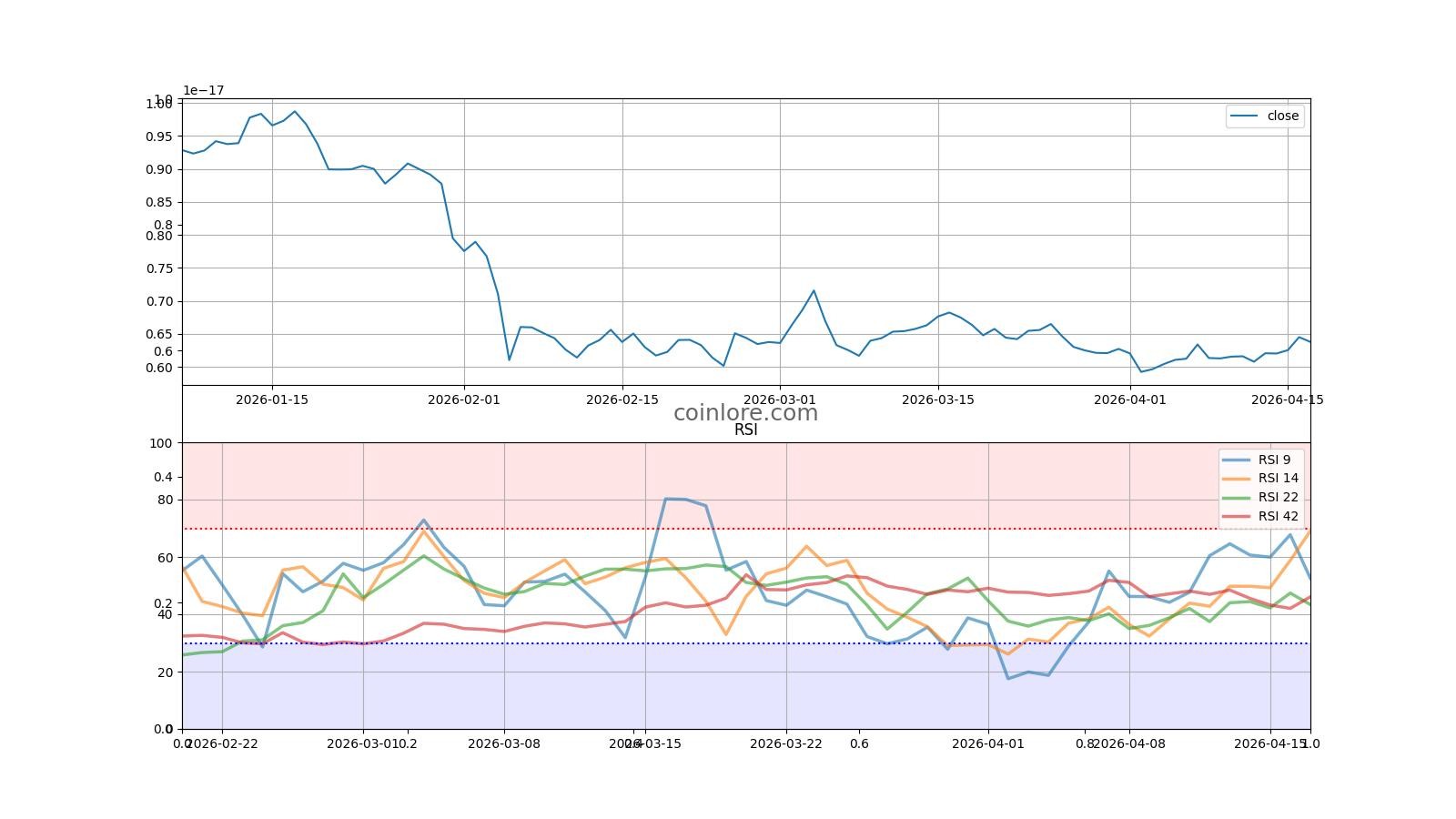 Little Rabbit RSI indicator