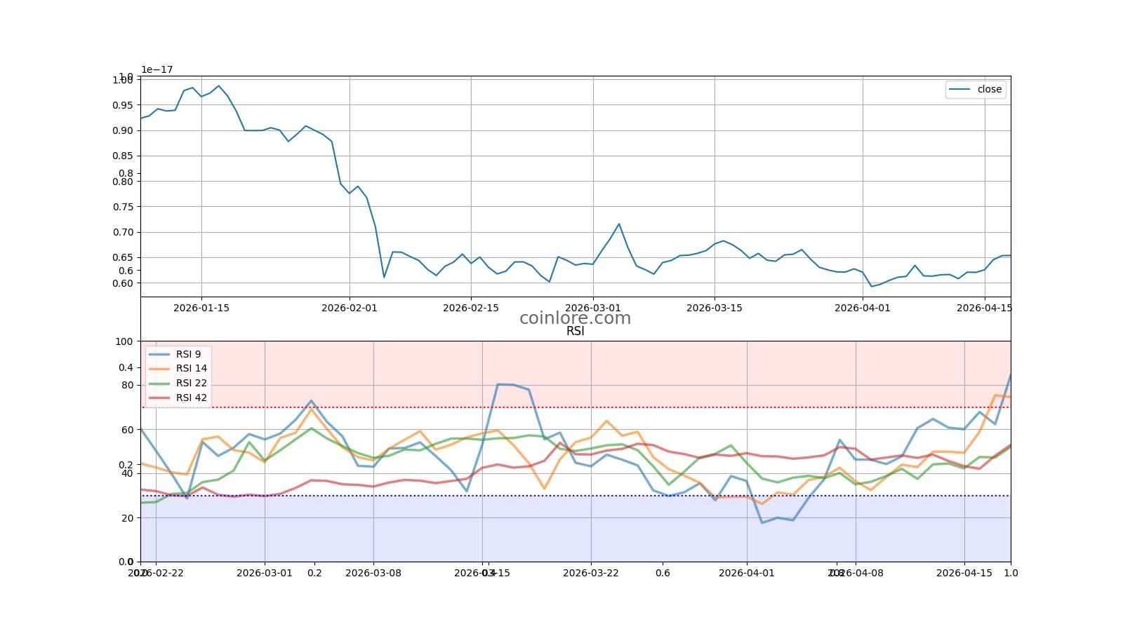 Little Rabbit RSI indicator