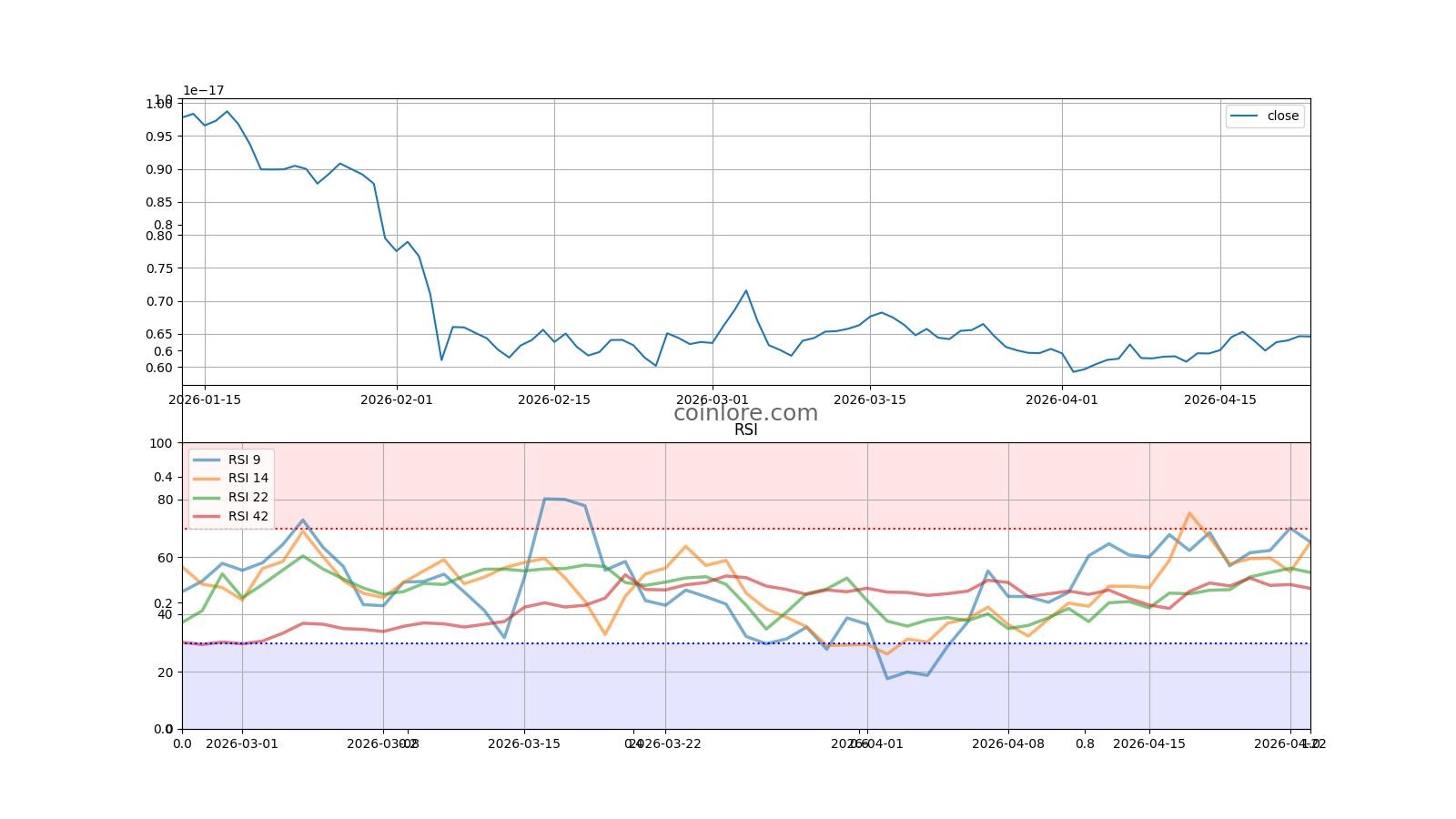 Little Rabbit RSI indicator