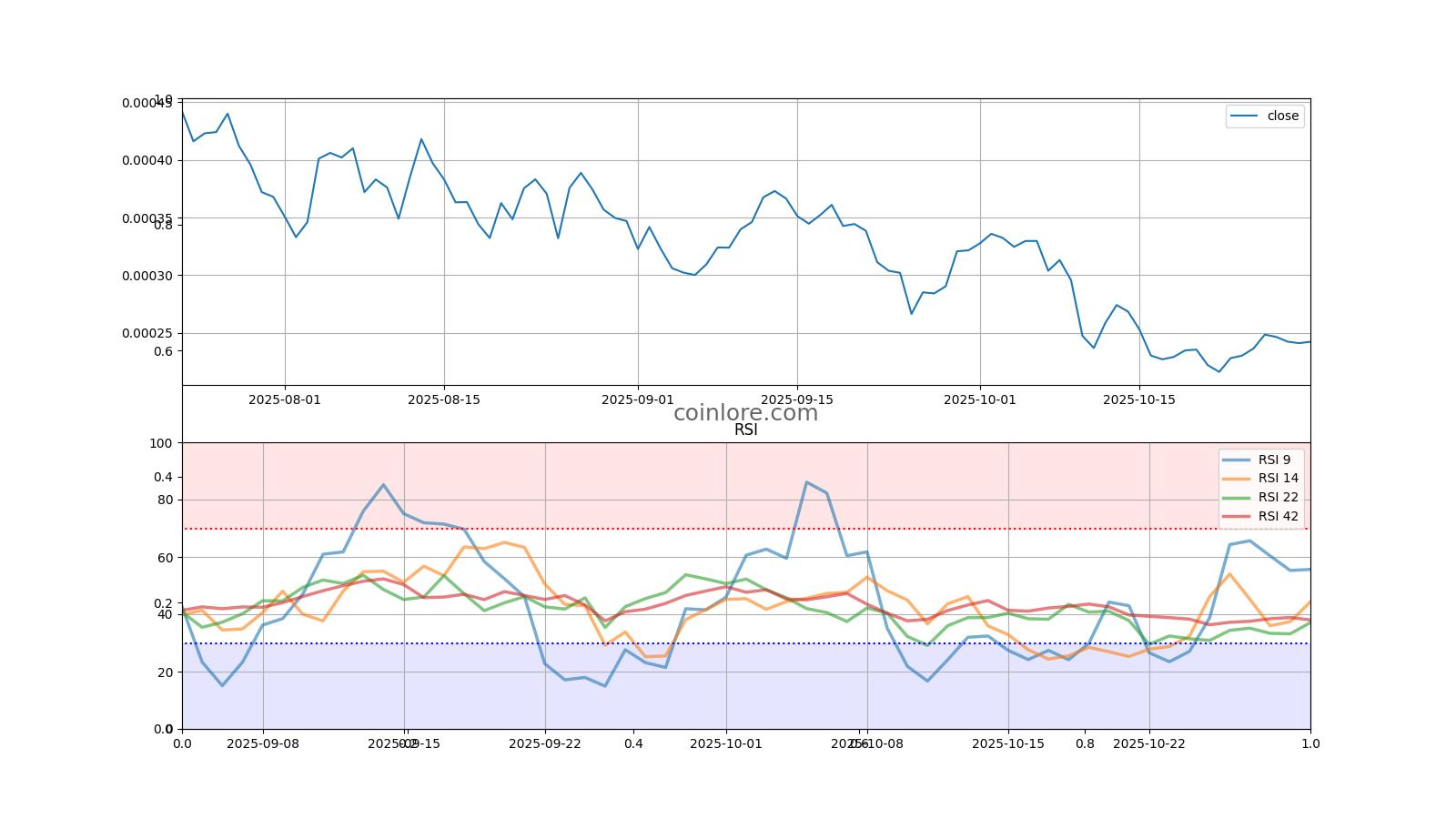littlemanyu RSI indicator
