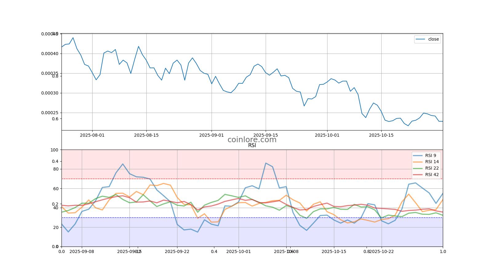 littlemanyu RSI indicator