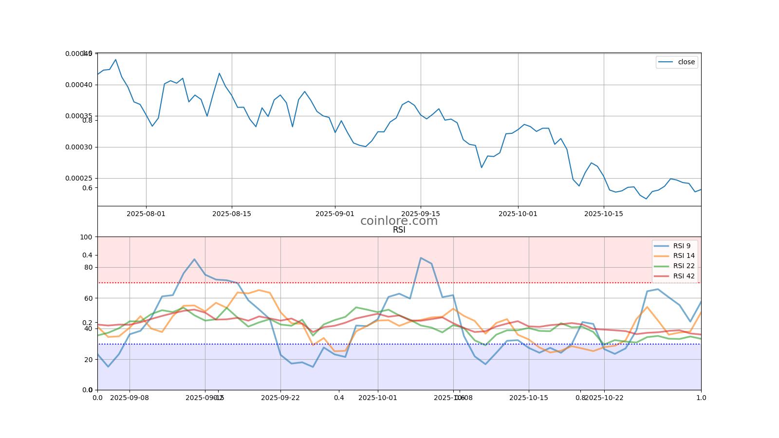 littlemanyu RSI indicator