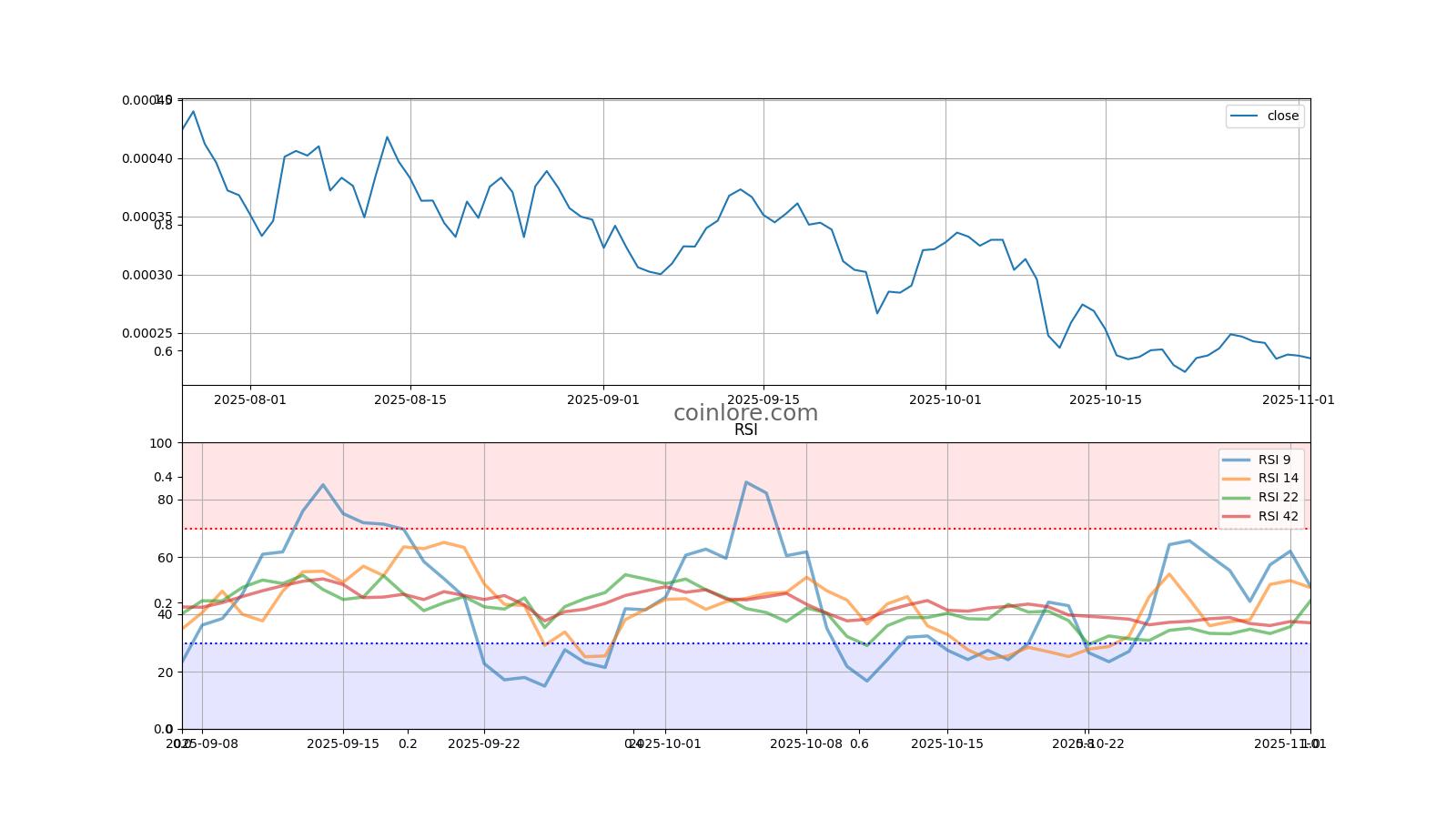 littlemanyu RSI indicator