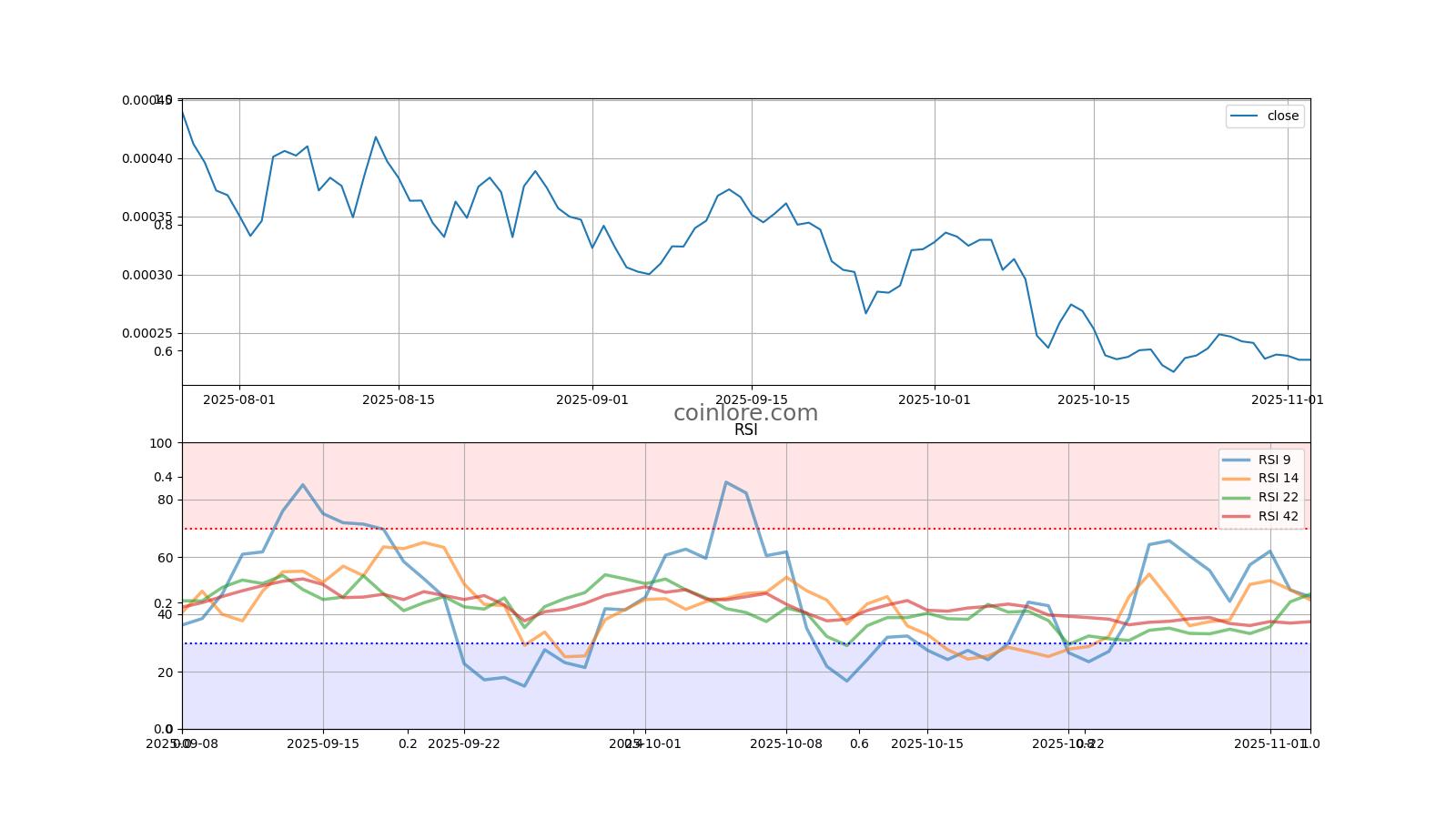 littlemanyu RSI indicator
