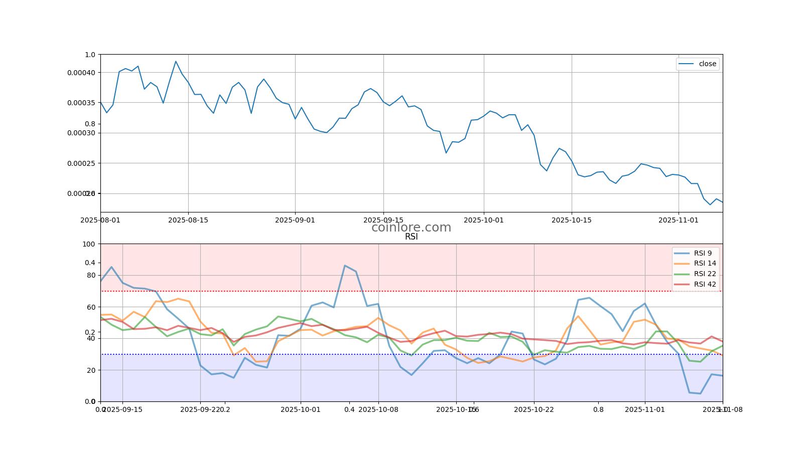 littlemanyu RSI indicator