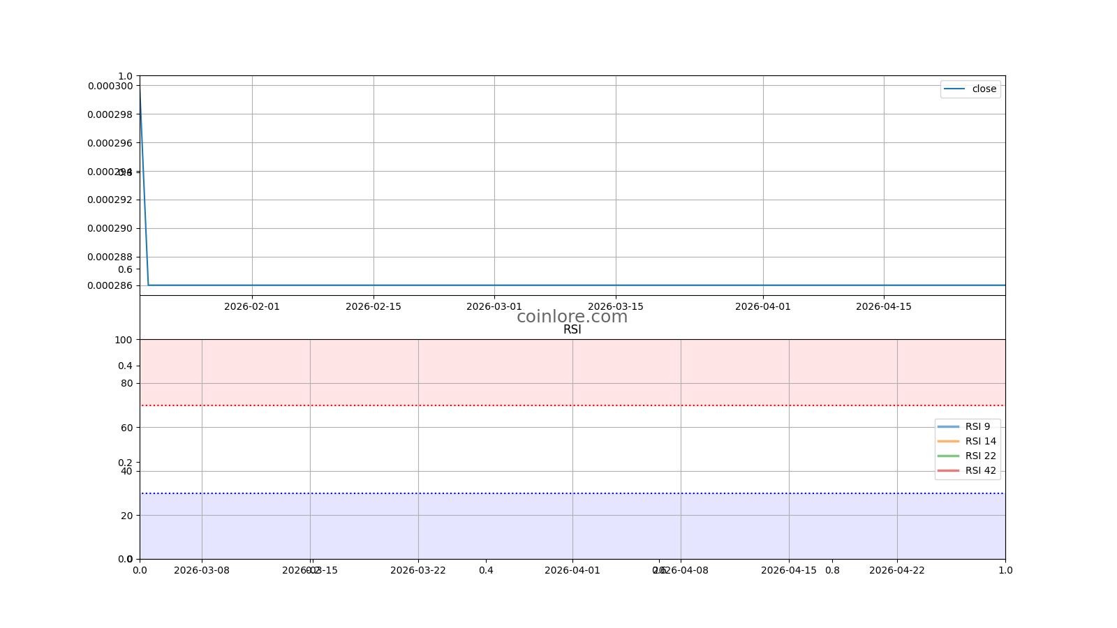 LivenPay RSI indicator