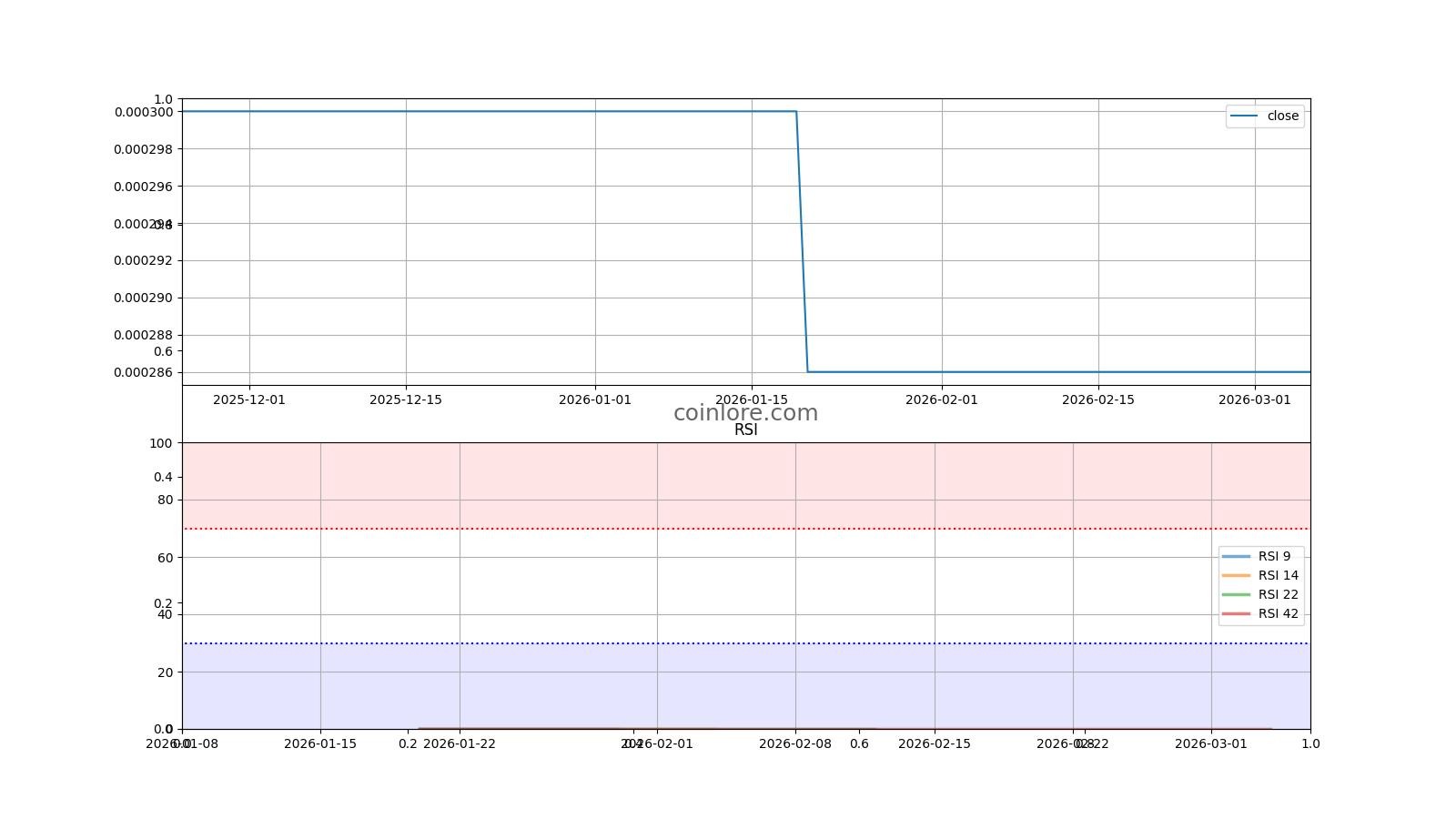 LivenPay RSI indicator