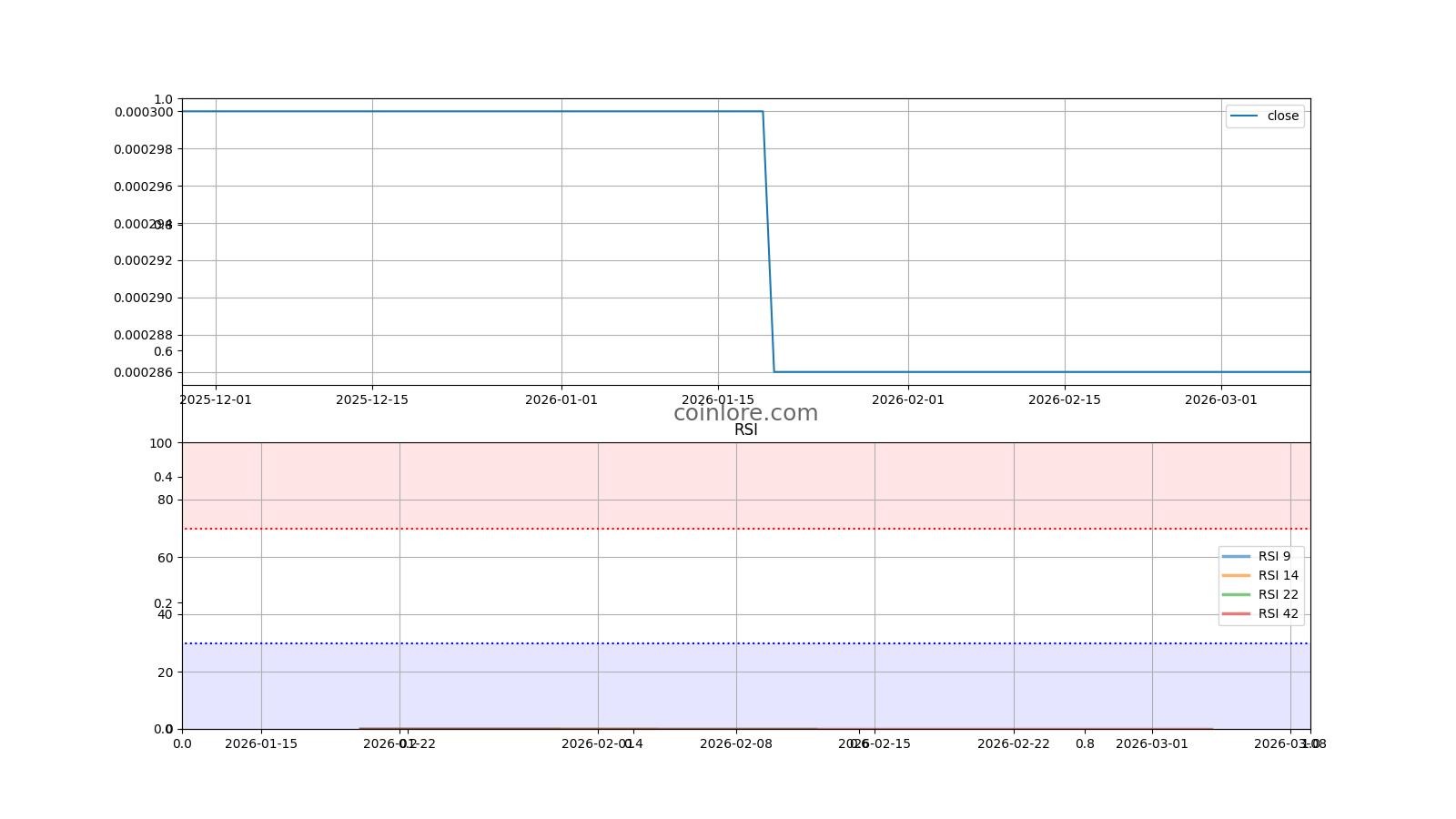 LivenPay RSI indicator