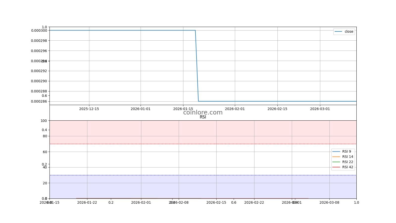 LivenPay RSI indicator