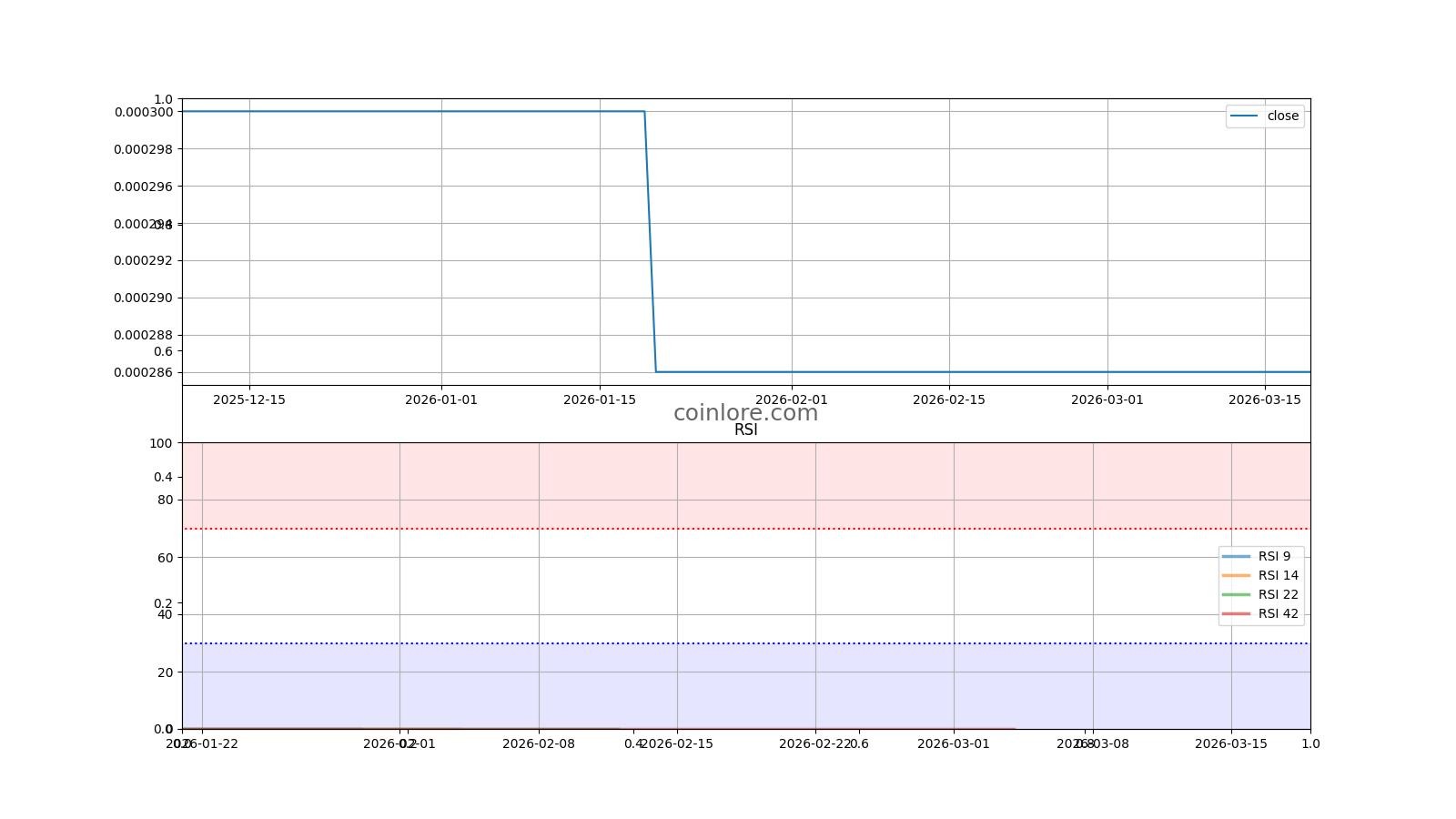 LivenPay RSI indicator