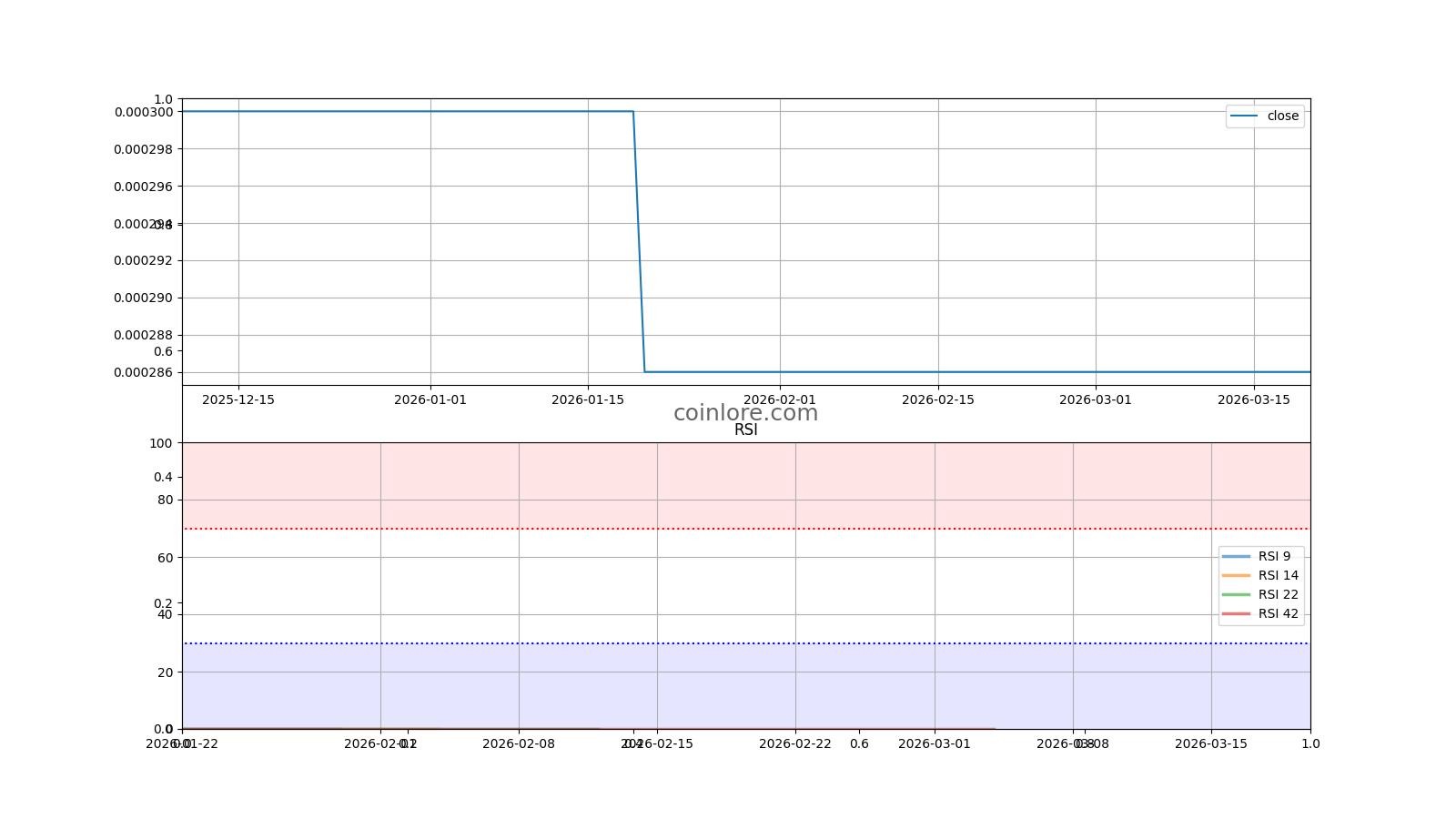 LivenPay RSI indicator