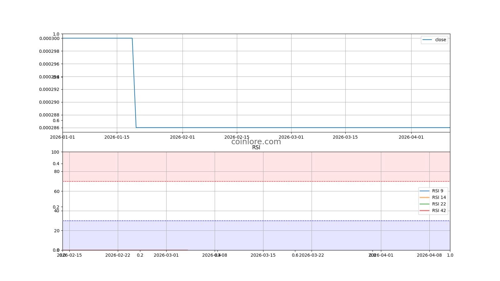 LivenPay RSI indicator