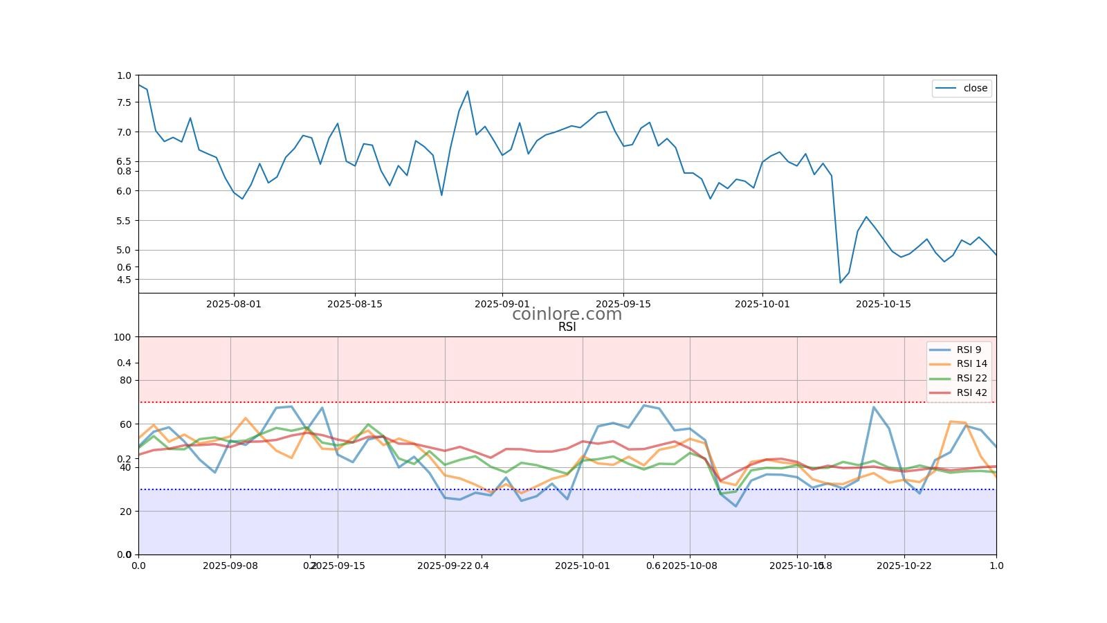 ライブピア RSI indicator