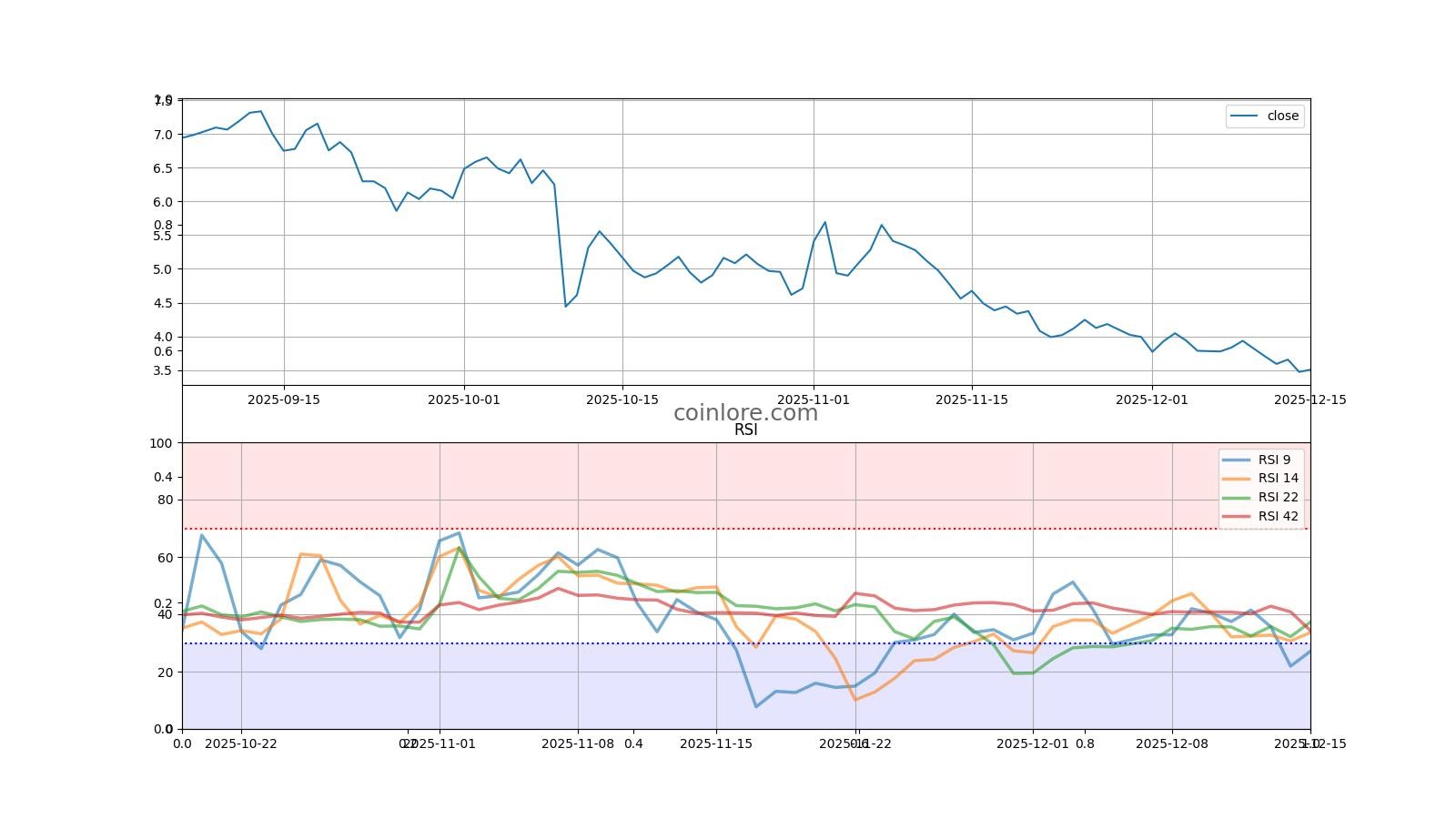 ライブピア RSI indicator