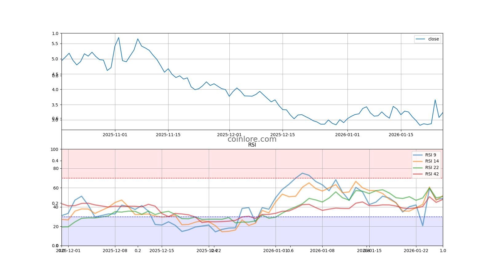 ライブピア RSI indicator