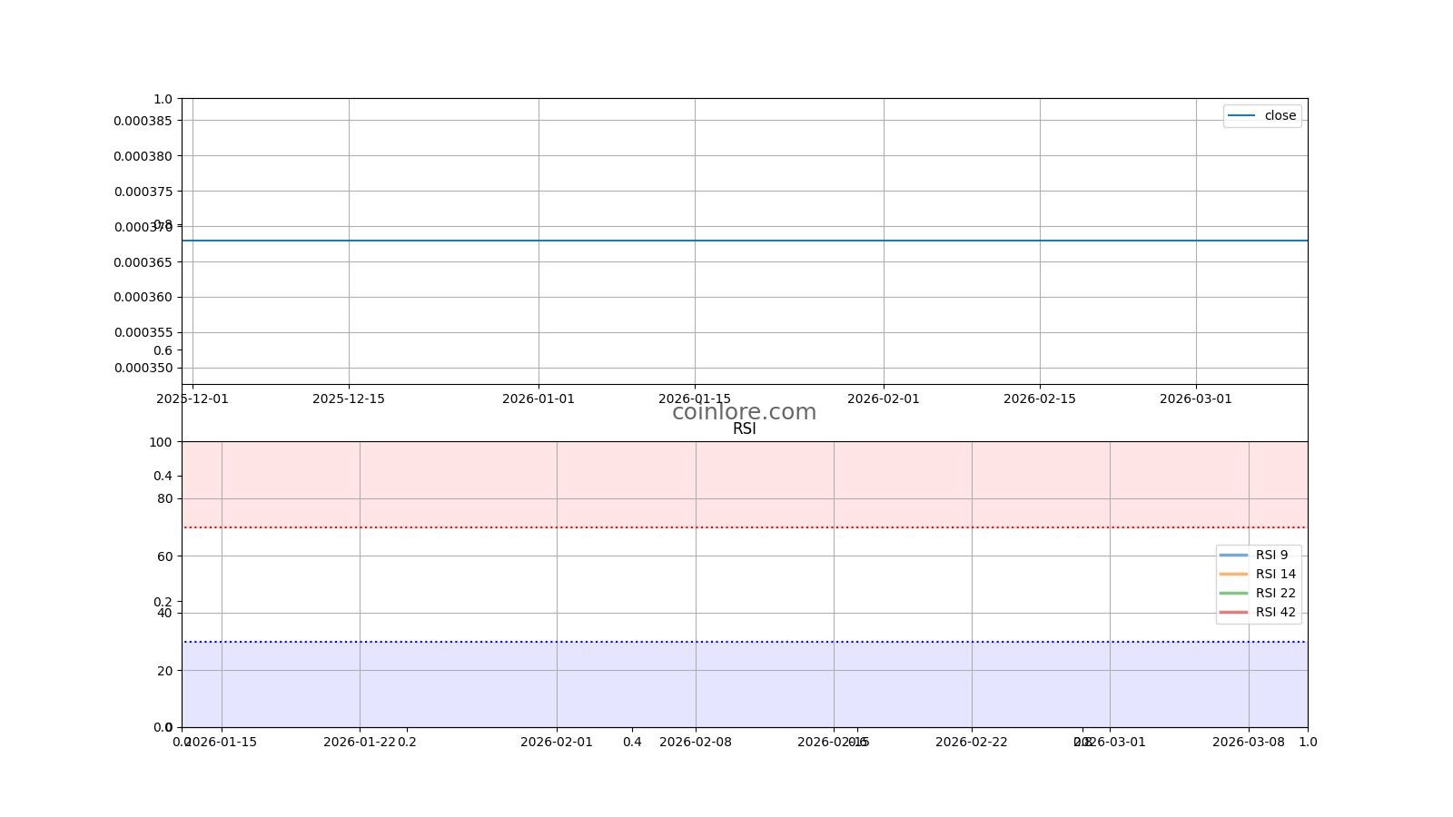 LiveTrade Token RSI indicator