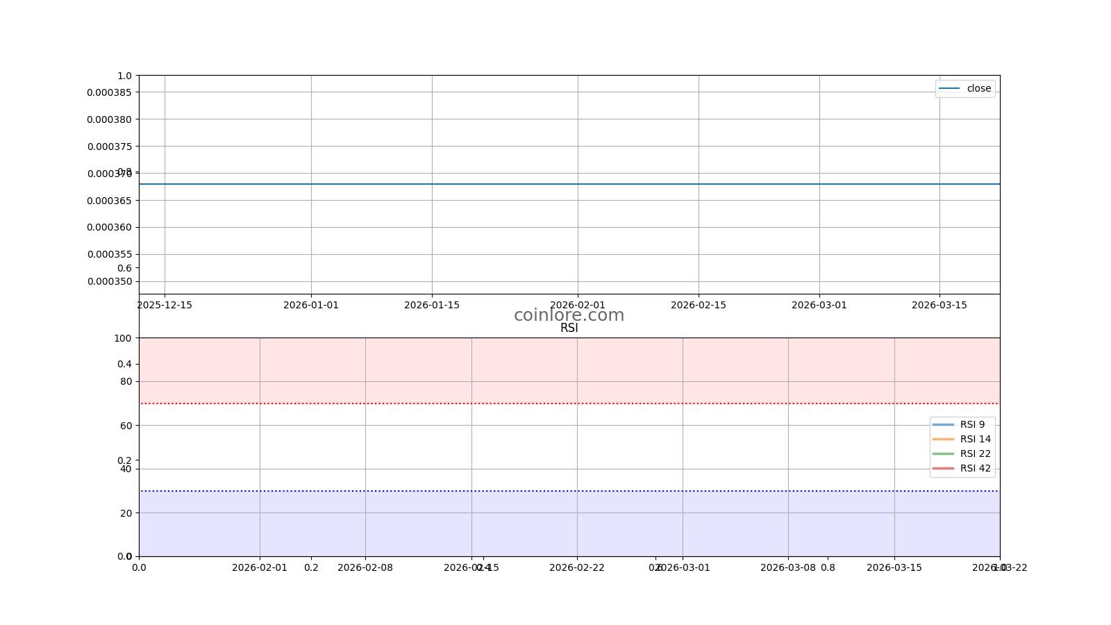 LiveTrade Token RSI indicator