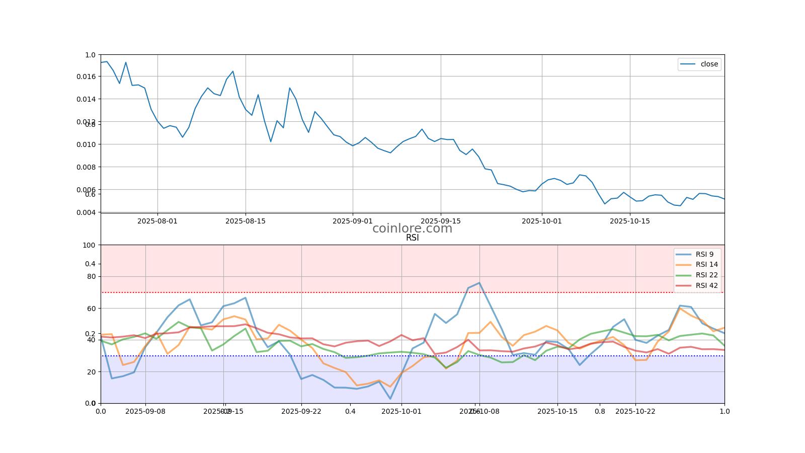 lmeow RSI indicator