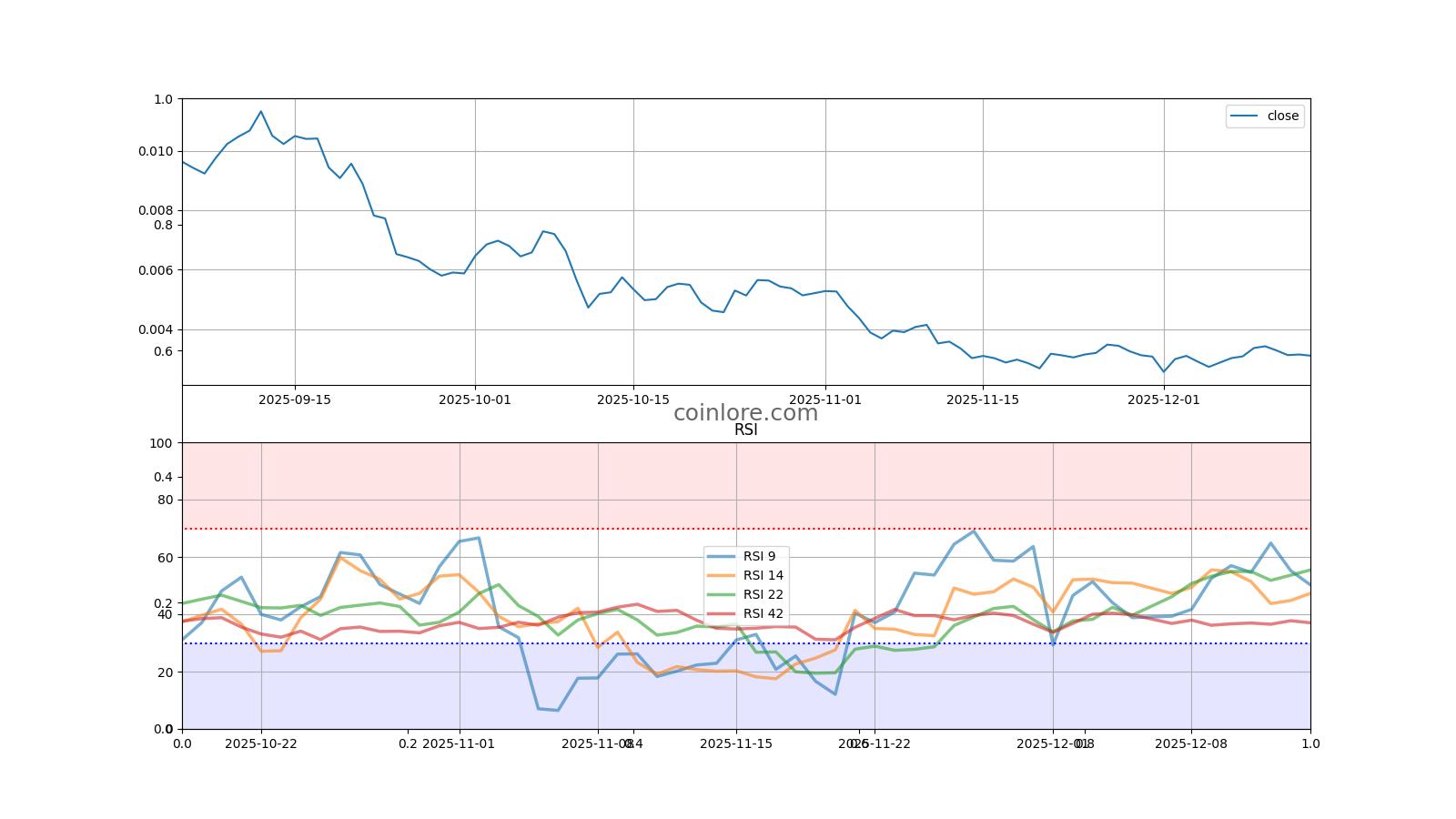 lmeow RSI indicator