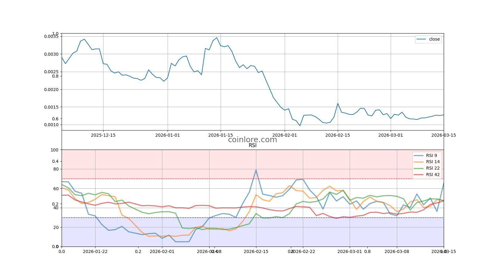 lmeow RSI indicator