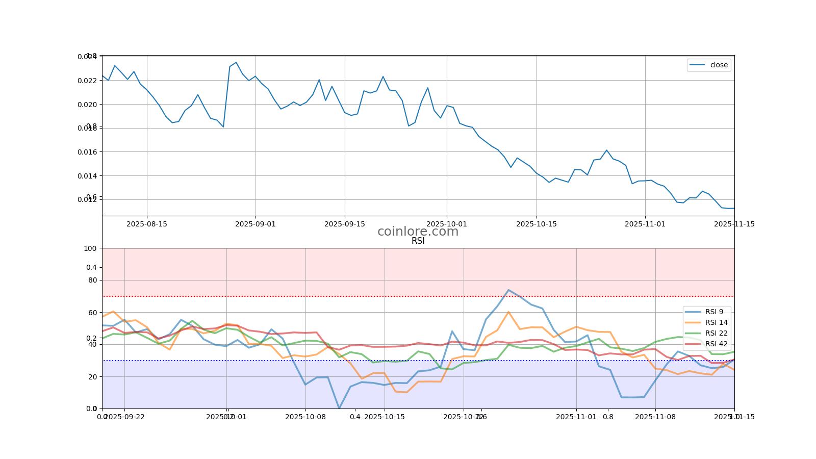 Lnfi Network RSI indicator