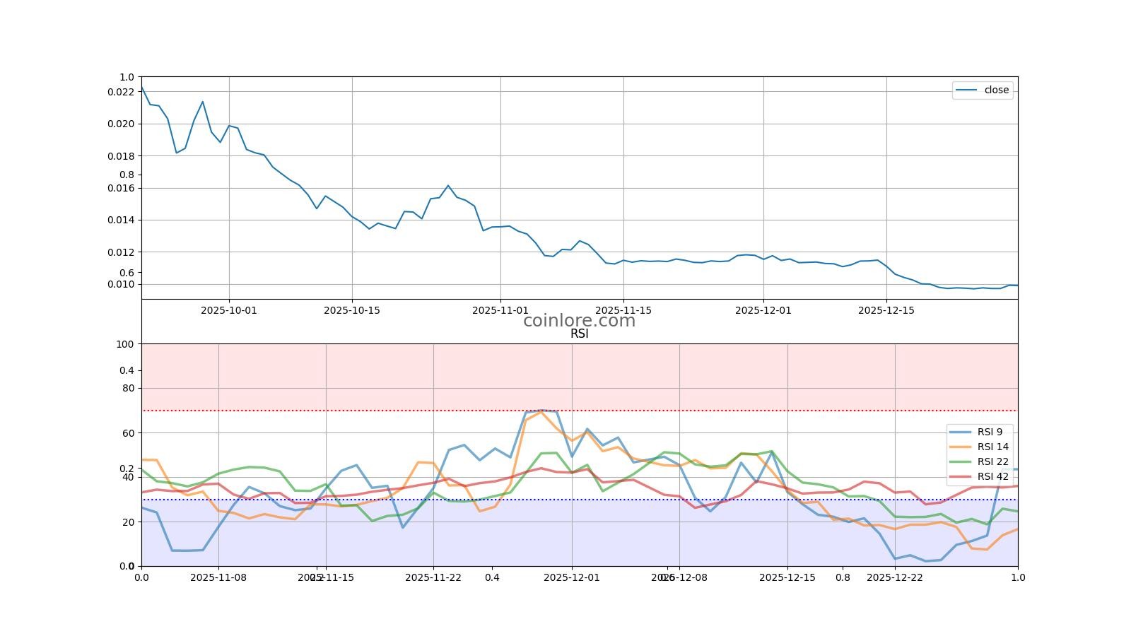 Lnfi Network RSI indicator