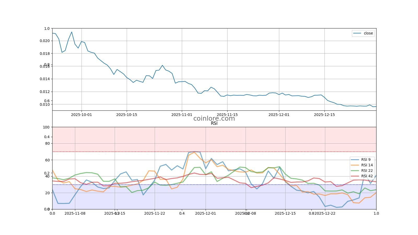 Lnfi Network RSI indicator