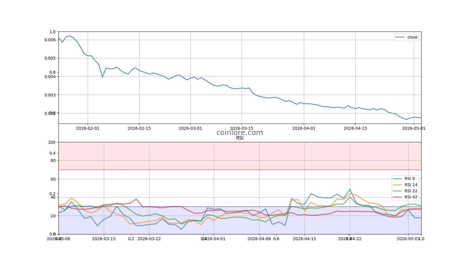 Loaded Lions RSI indicator