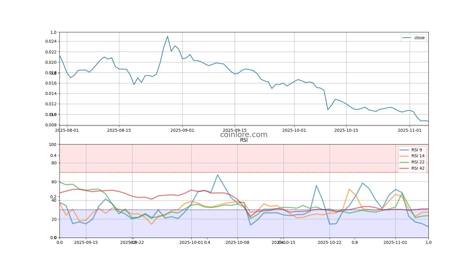 Loaded Lions RSI indicator