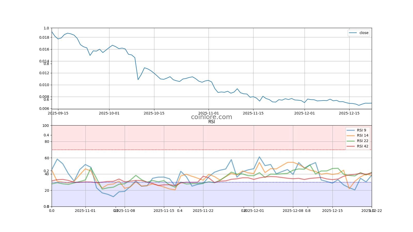 Loaded Lions RSI indicator