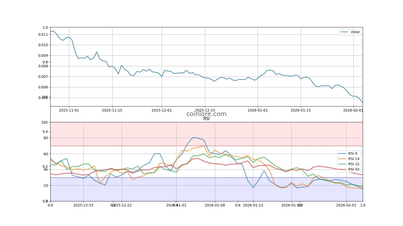 Loaded Lions RSI indicator