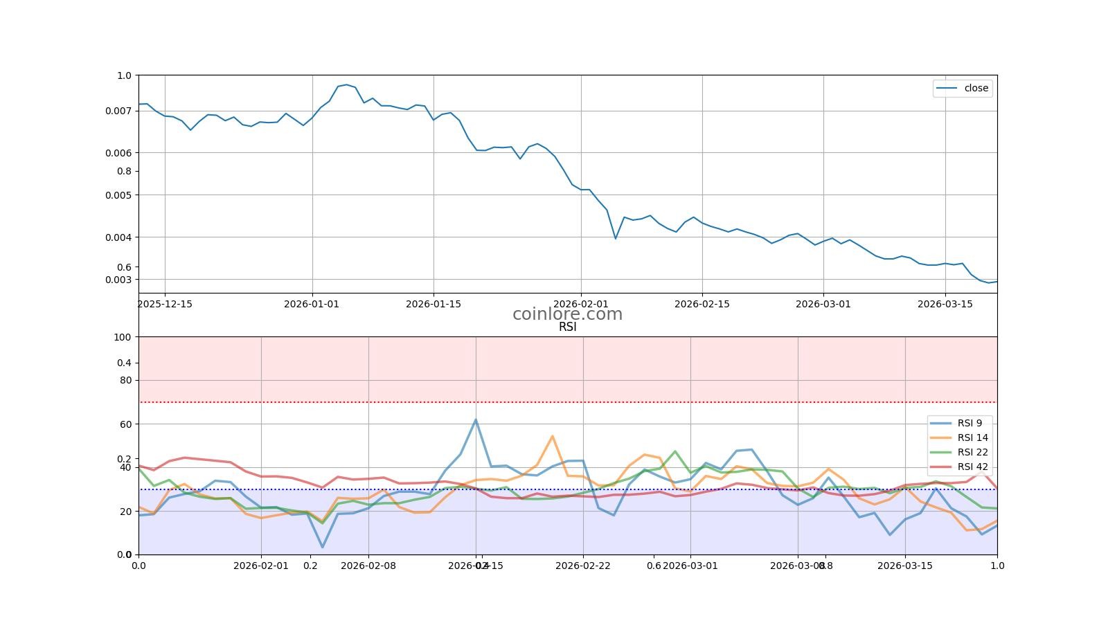 Loaded Lions RSI indicator