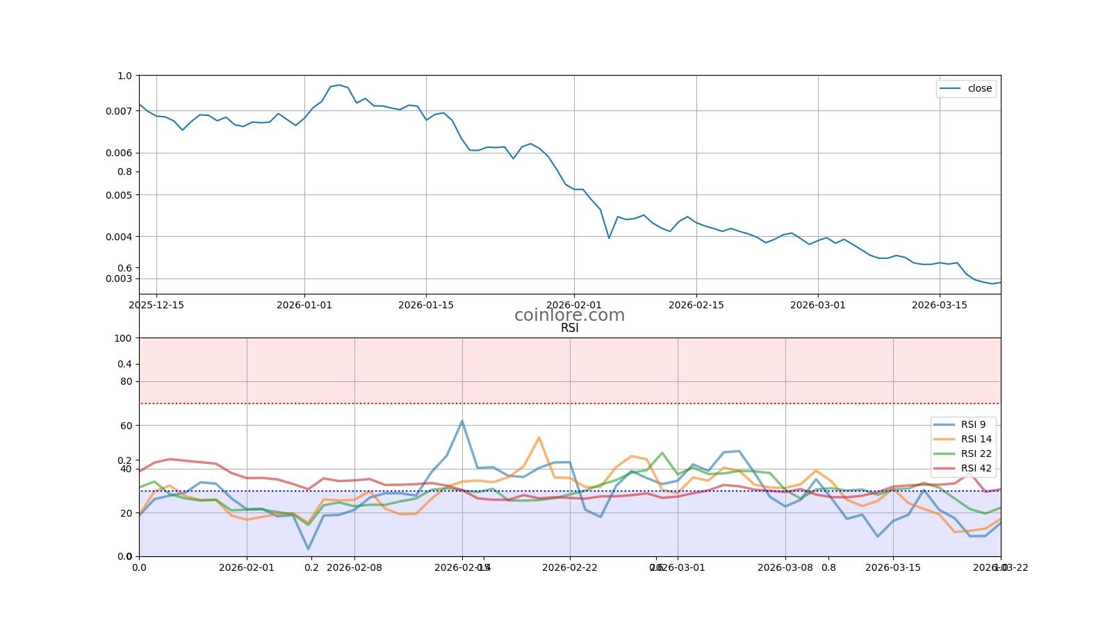 Loaded Lions RSI indicator