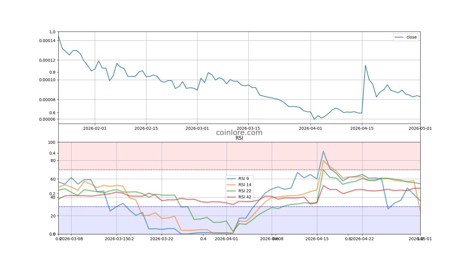 LOBO•THE•WOLF•PUP (Bitcoin) RSI indicator