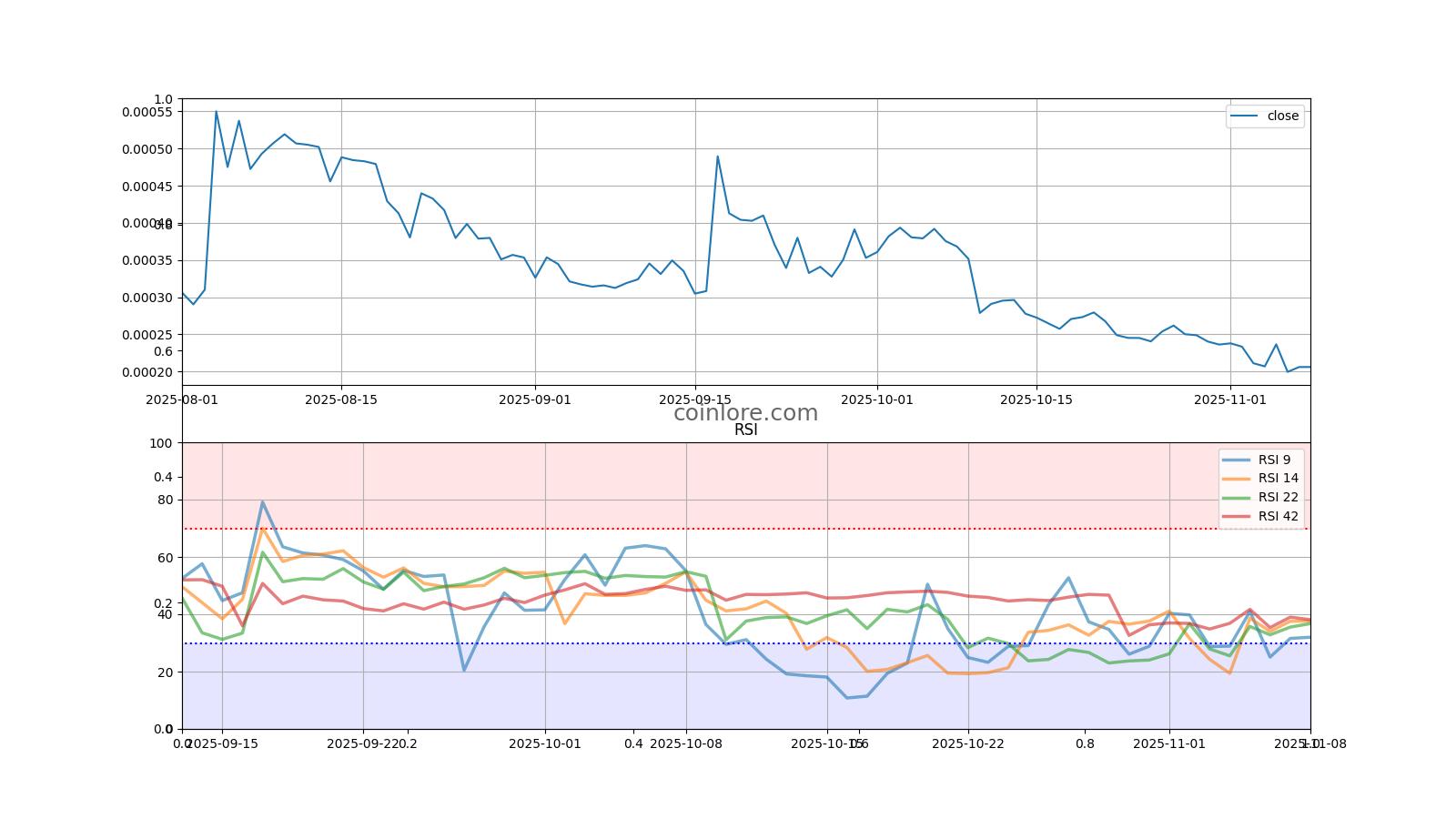 LOBO•THE•WOLF•PUP (Bitcoin) RSI indicator