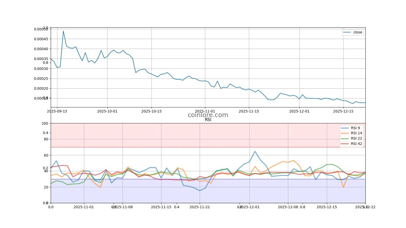 LOBO•THE•WOLF•PUP (Bitcoin) RSI indicator