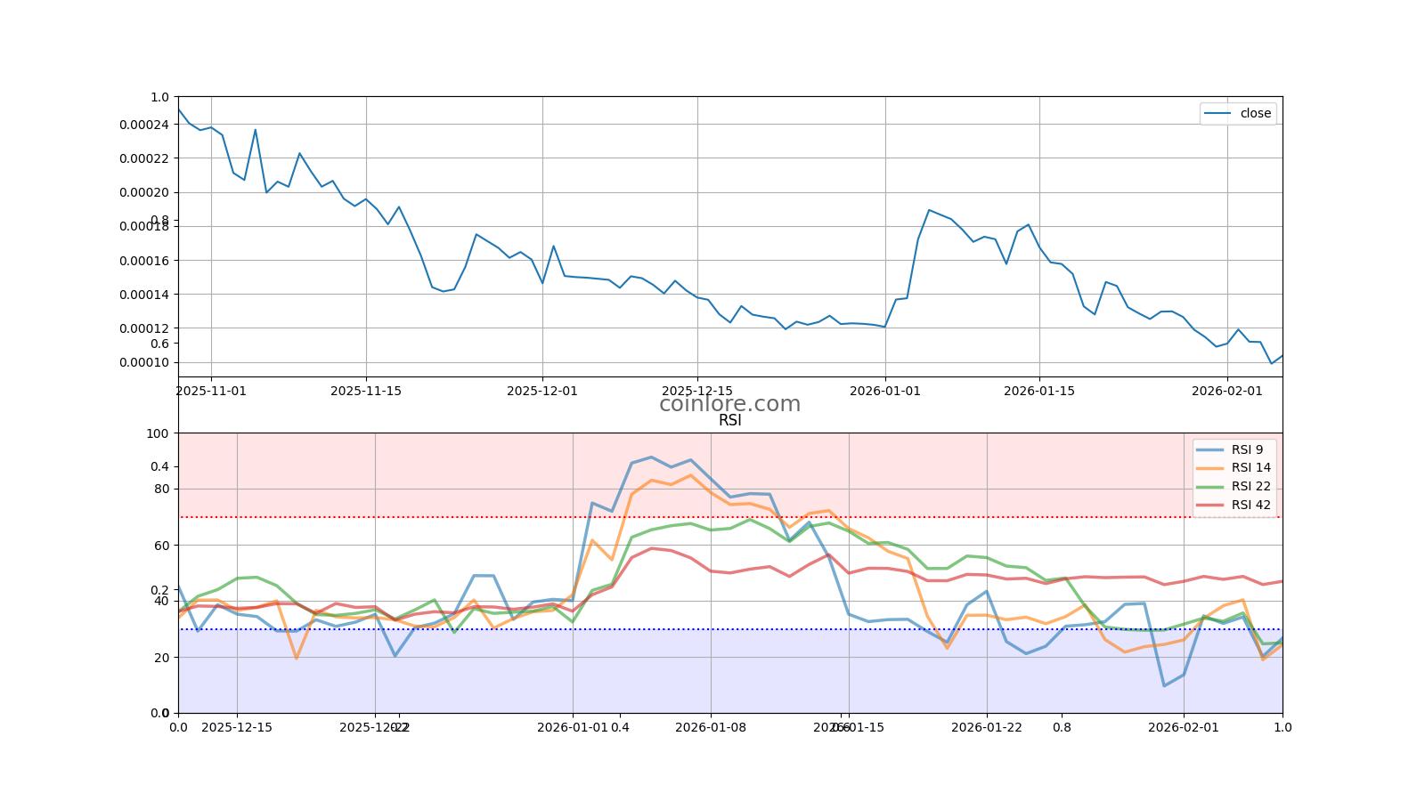 LOBO•THE•WOLF•PUP (Bitcoin) RSI indicator