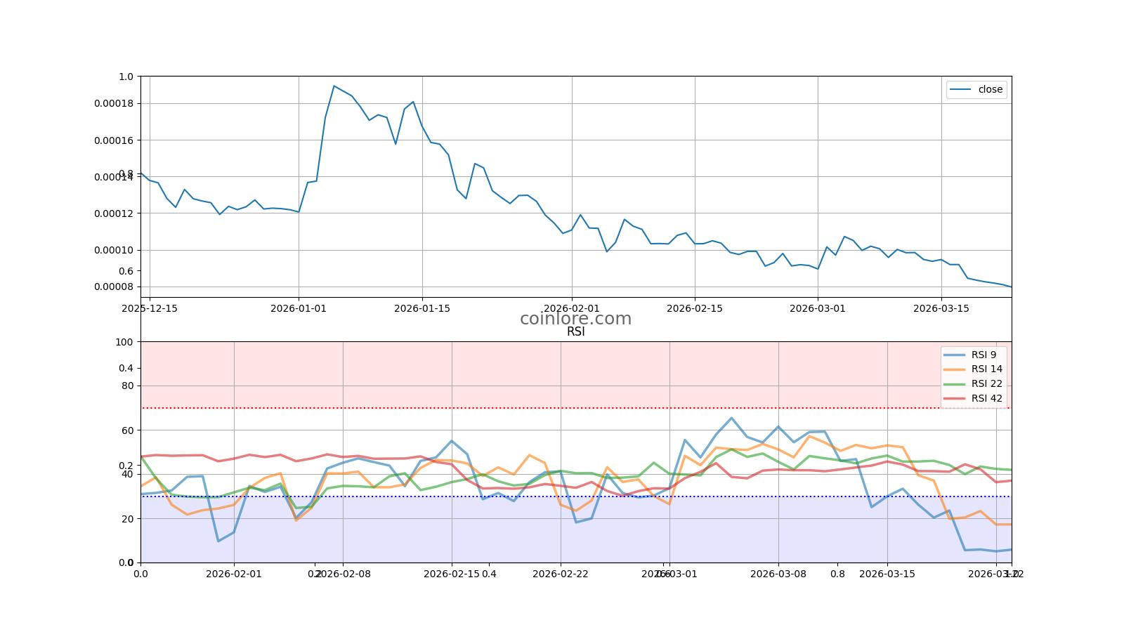 LOBO•THE•WOLF•PUP (Bitcoin) RSI indicator