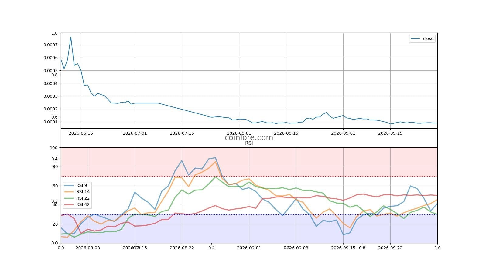 Lobstar RSI indicator
