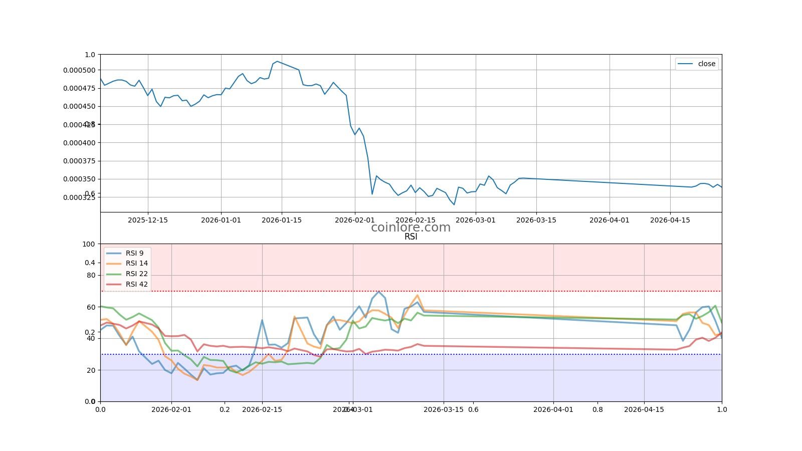 Local Traders RSI indicator