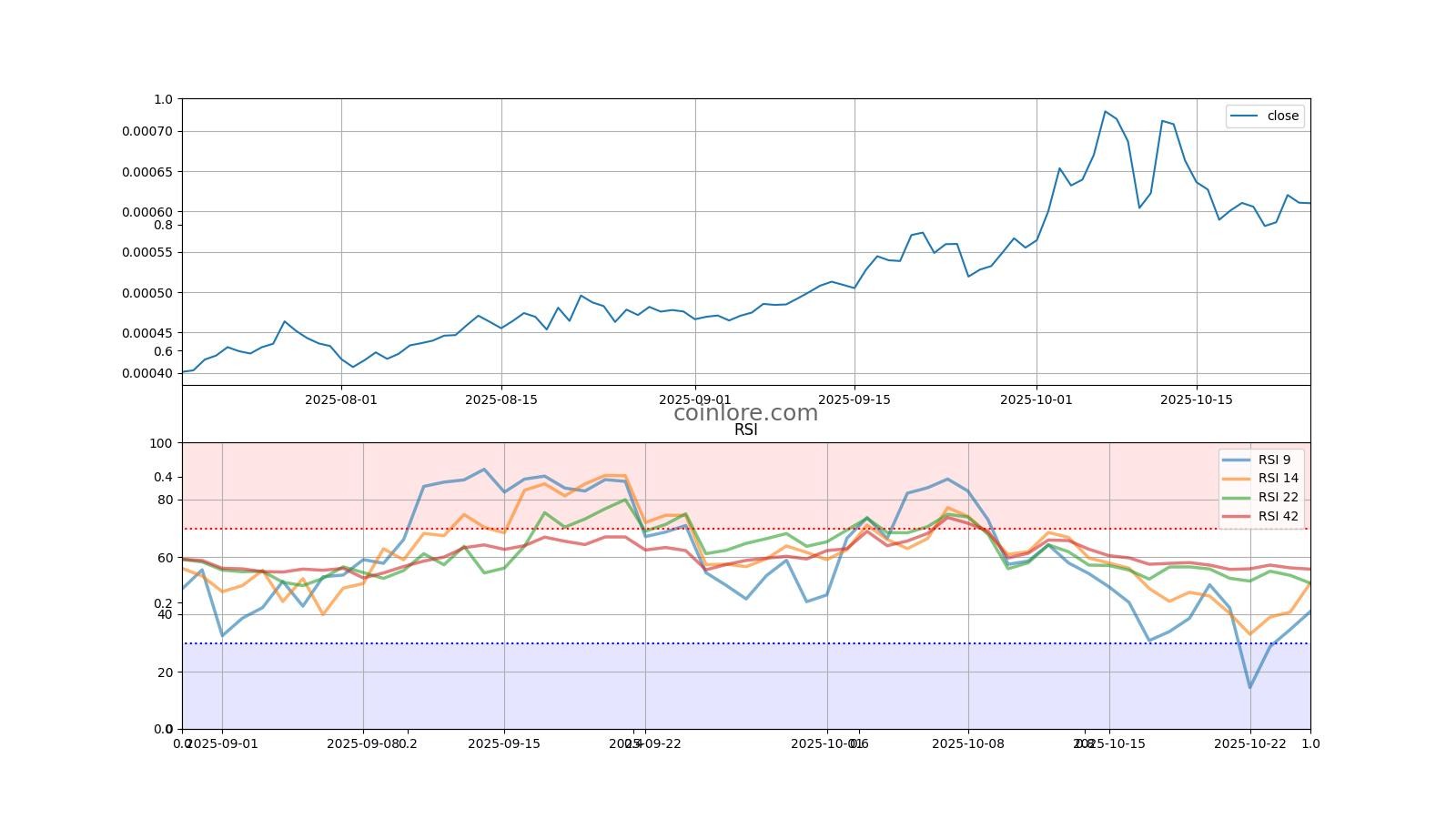 Local Traders RSI indicator