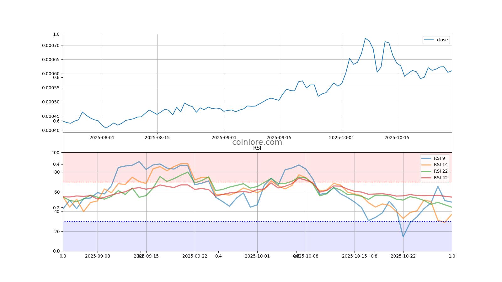 Local Traders RSI indicator