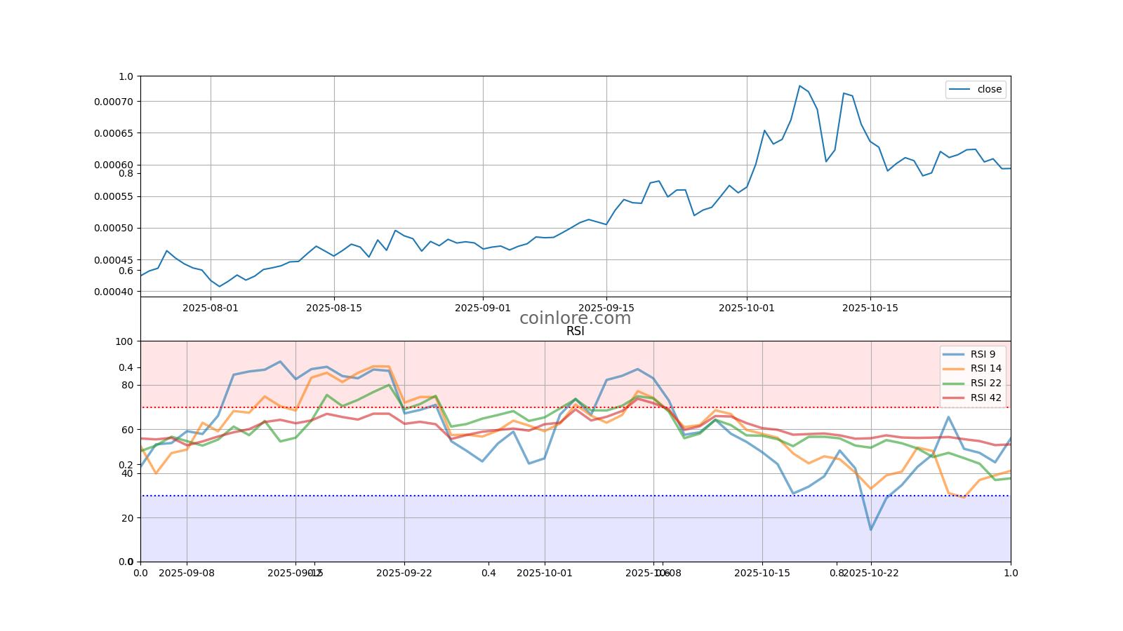 Local Traders RSI indicator