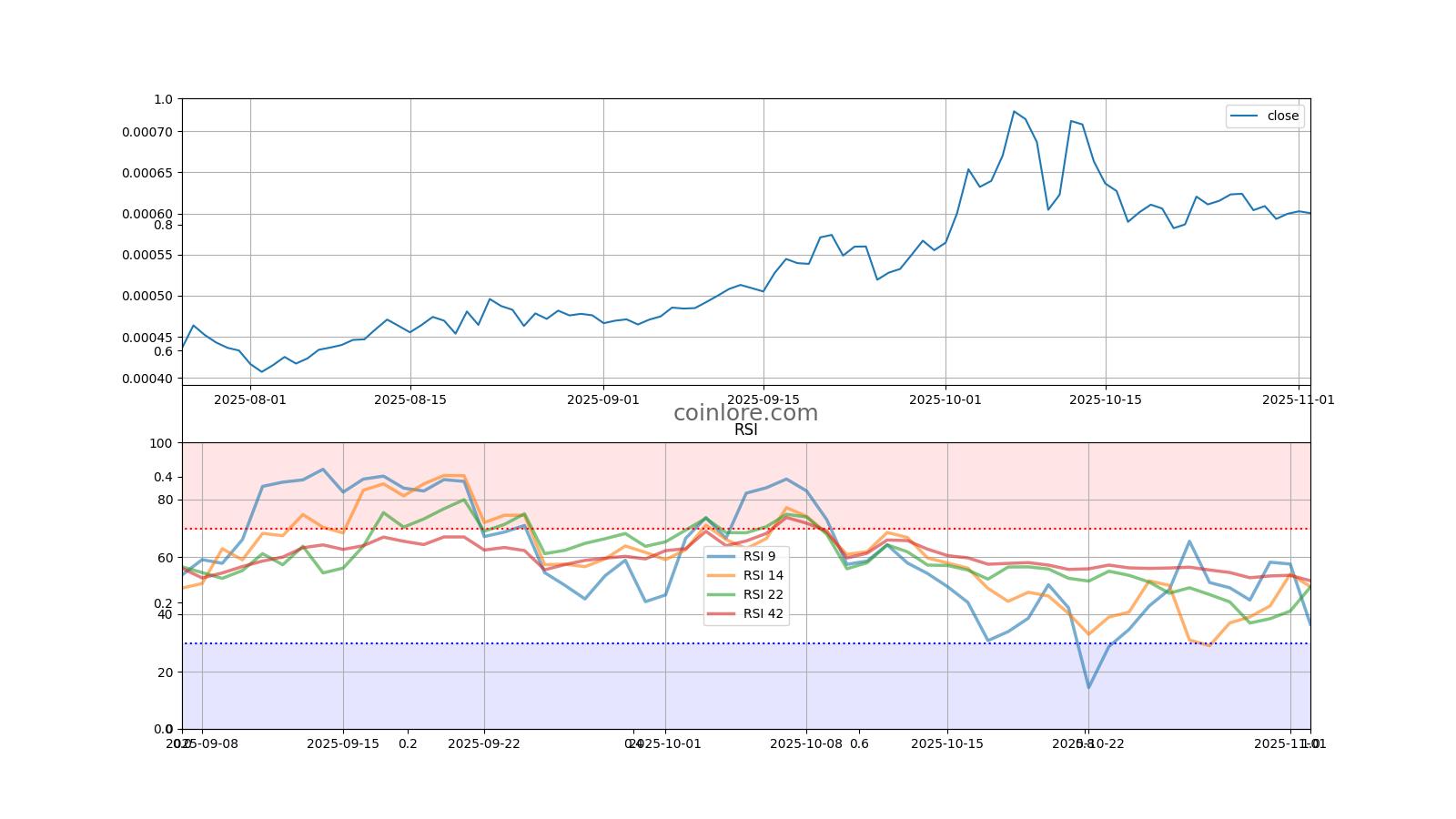 Local Traders RSI indicator