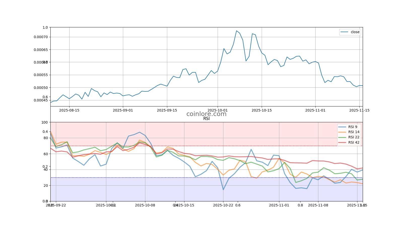 Local Traders RSI indicator