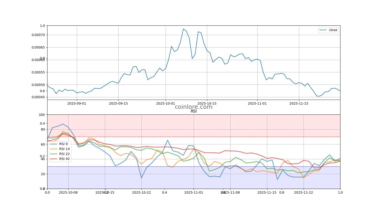 Local Traders RSI indicator