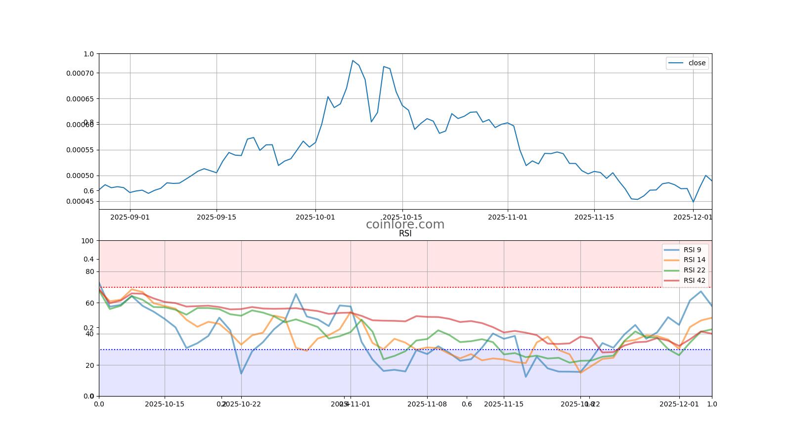 Local Traders RSI indicator