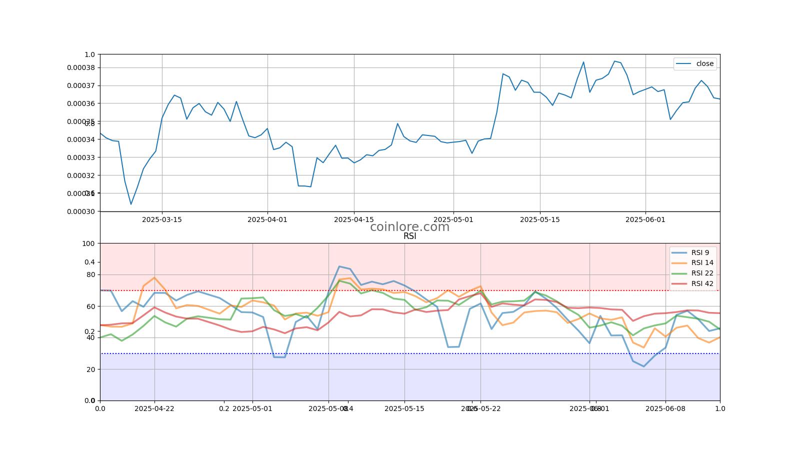 Local Traders RSI indicator