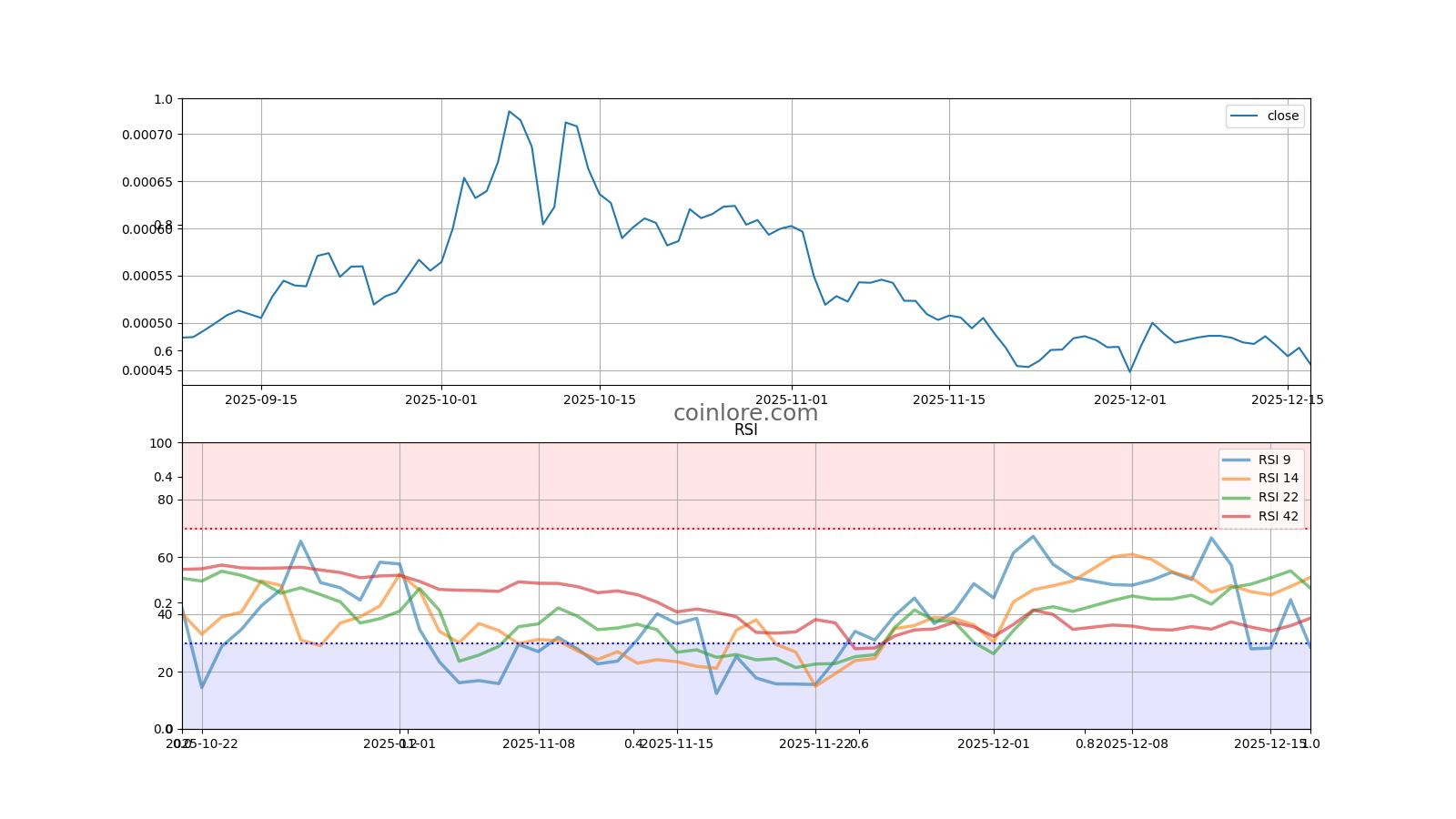Local Traders RSI indicator