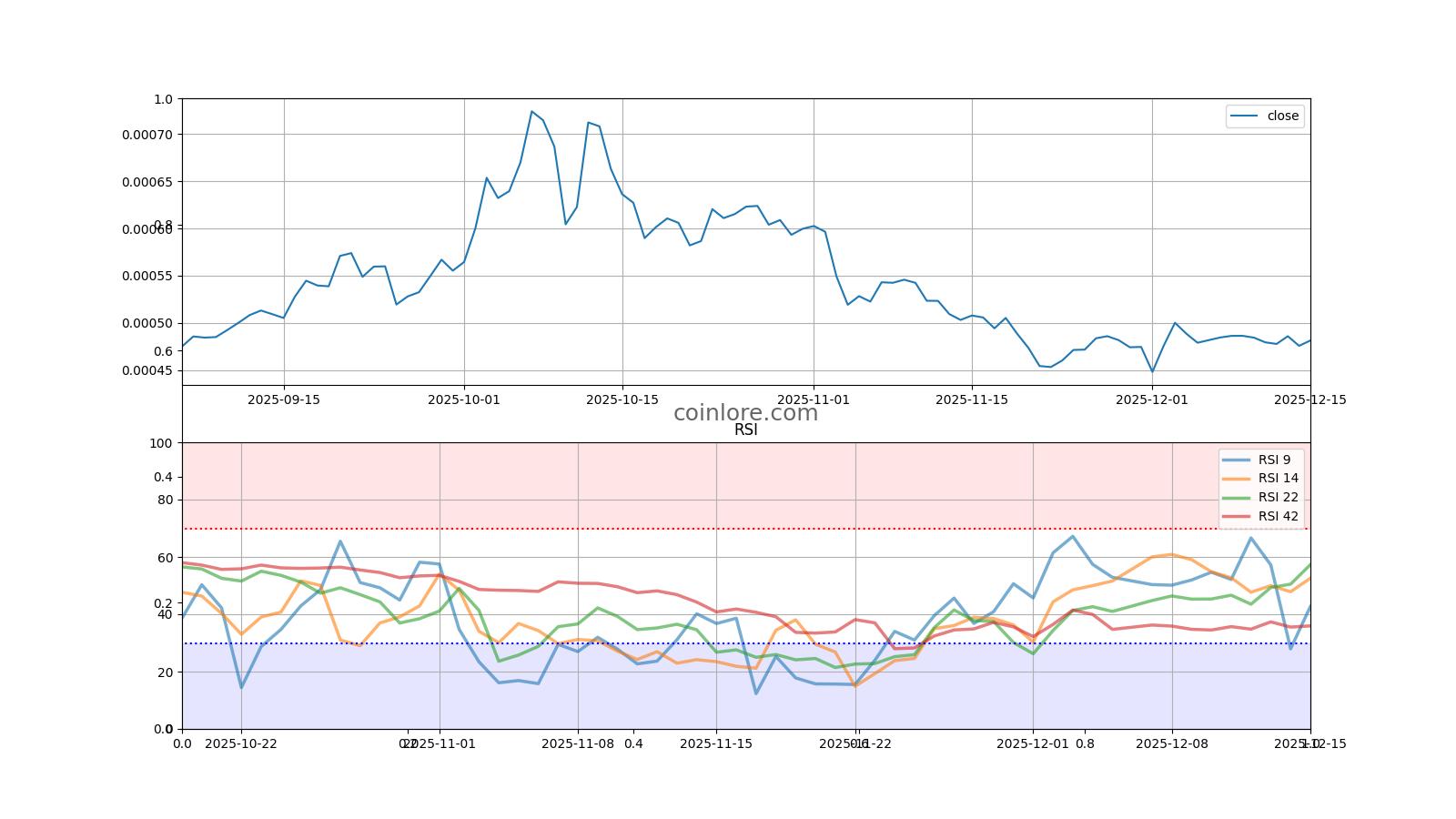Local Traders RSI indicator